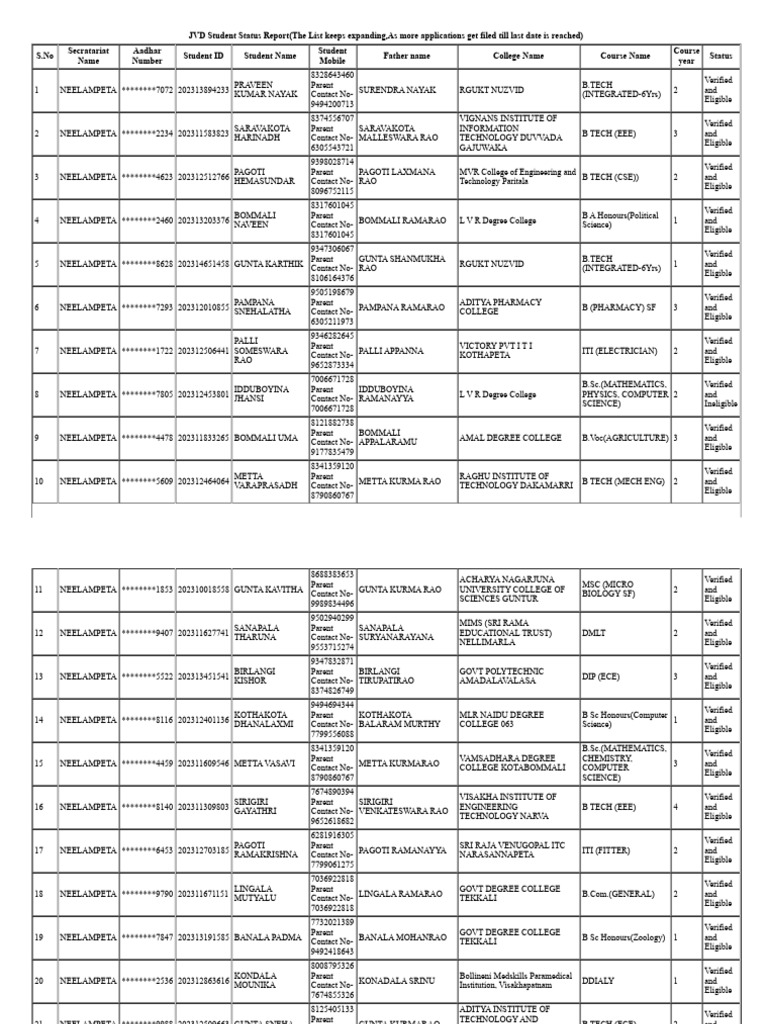 JVD Total Students Detailes - 035108 | PDF | Vocational Education ...