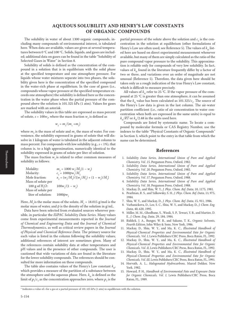 Aqueous Solubility CRC | PDF | Solubility | Scientific Phenomena