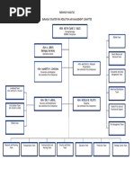 BDRRMC Structure | PDF | Security | Prevention