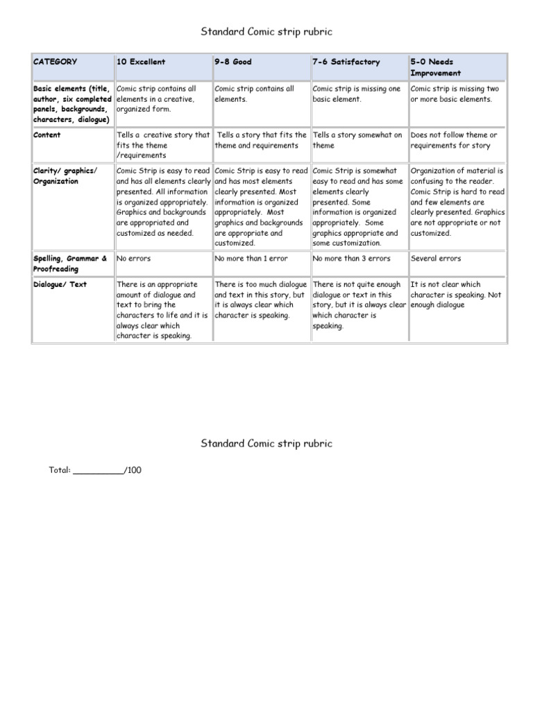 Standard Comic Strip Rubric: Category 10 Excellent 9-8 Good 7-6 ...