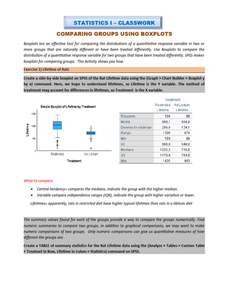 CW 2-1 Comparing Groups (Boxplots) | PDF | Data Analysis | Statistical Analysis