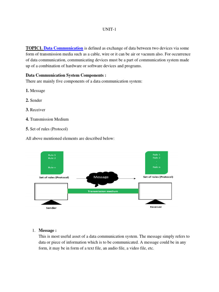 CN Unit 1 | PDF | Duplex (Telecommunications) | Network Topology CN Unit 1 | PDF | Duplex (Telecommunications) | Network Topology
