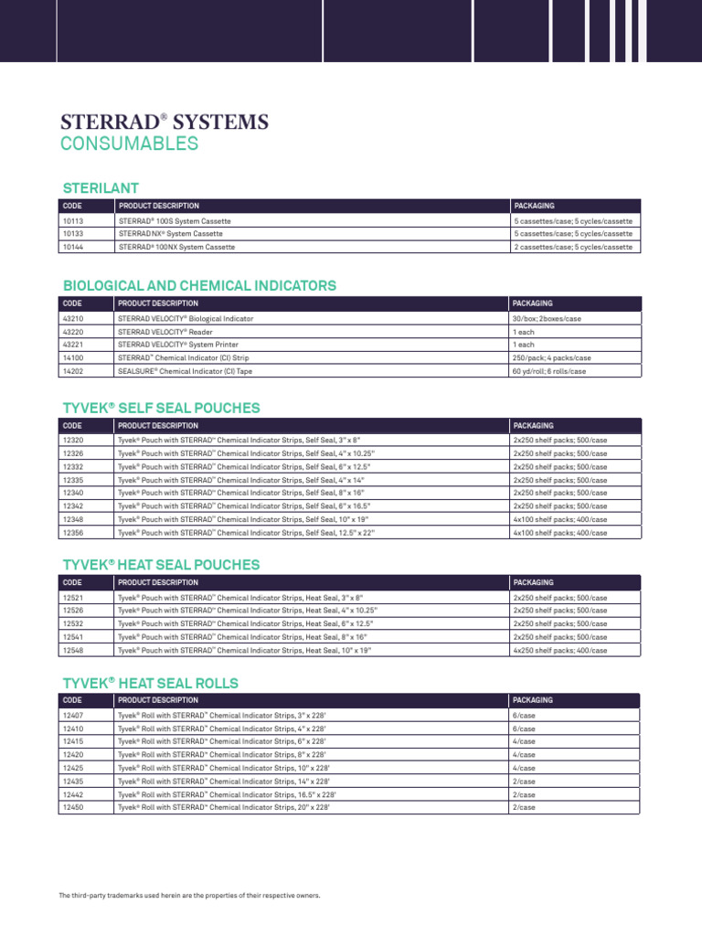 STERRAD Consumables Datasheet | PDF | Printer (Computing) | Office ...