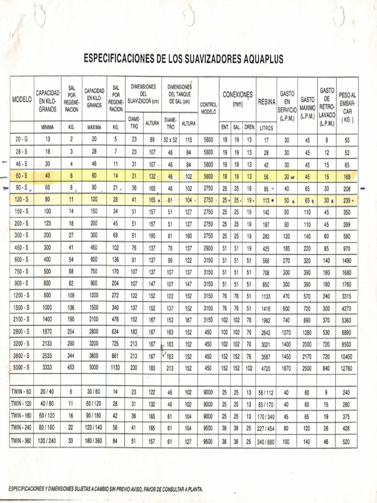 Tablas de Especificaciones | PDF