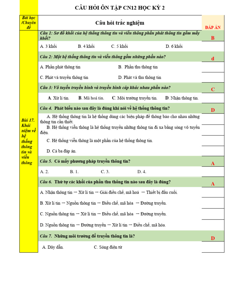Câu Hỏi Ôn Tập CN12 Học Kỳ 2 | PDF