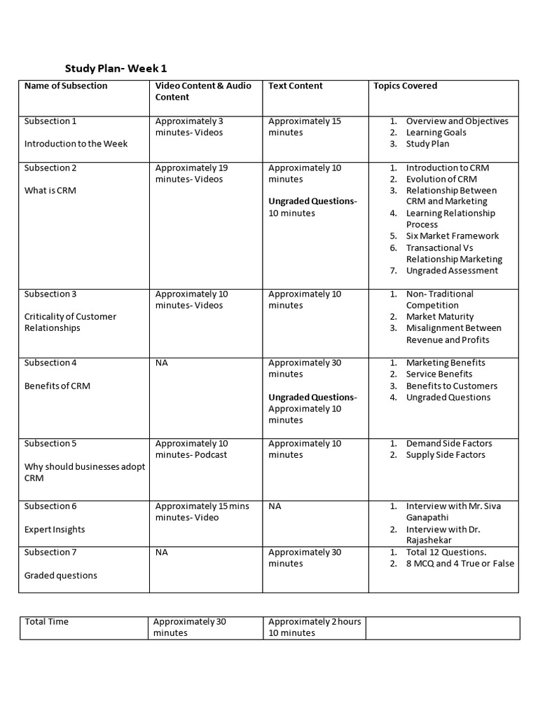 Week 1 Study Plan | PDF