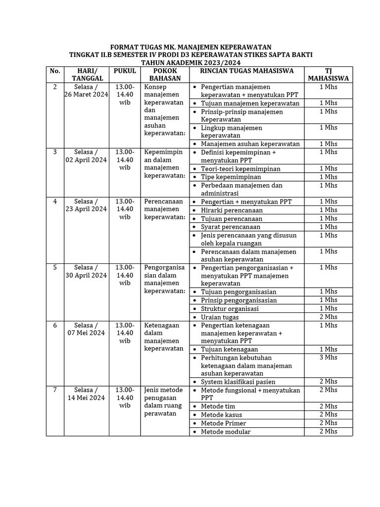 Tugas Manajemen Kep 2B Ta.2023.2024 | PDF