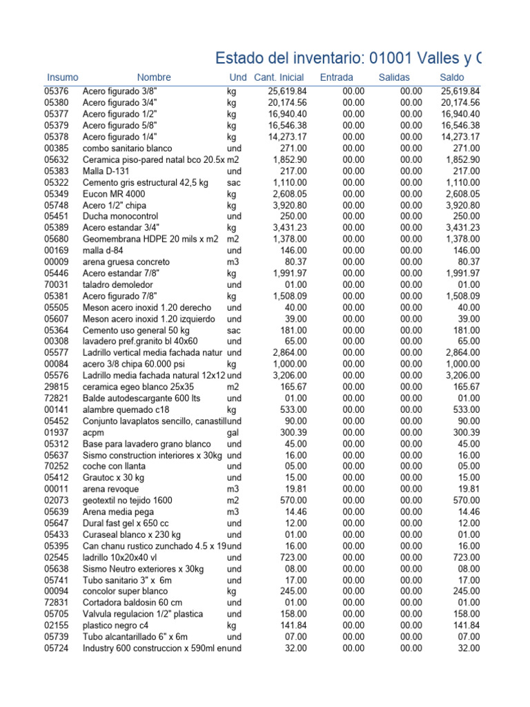 Inventario 08 junio | PDF