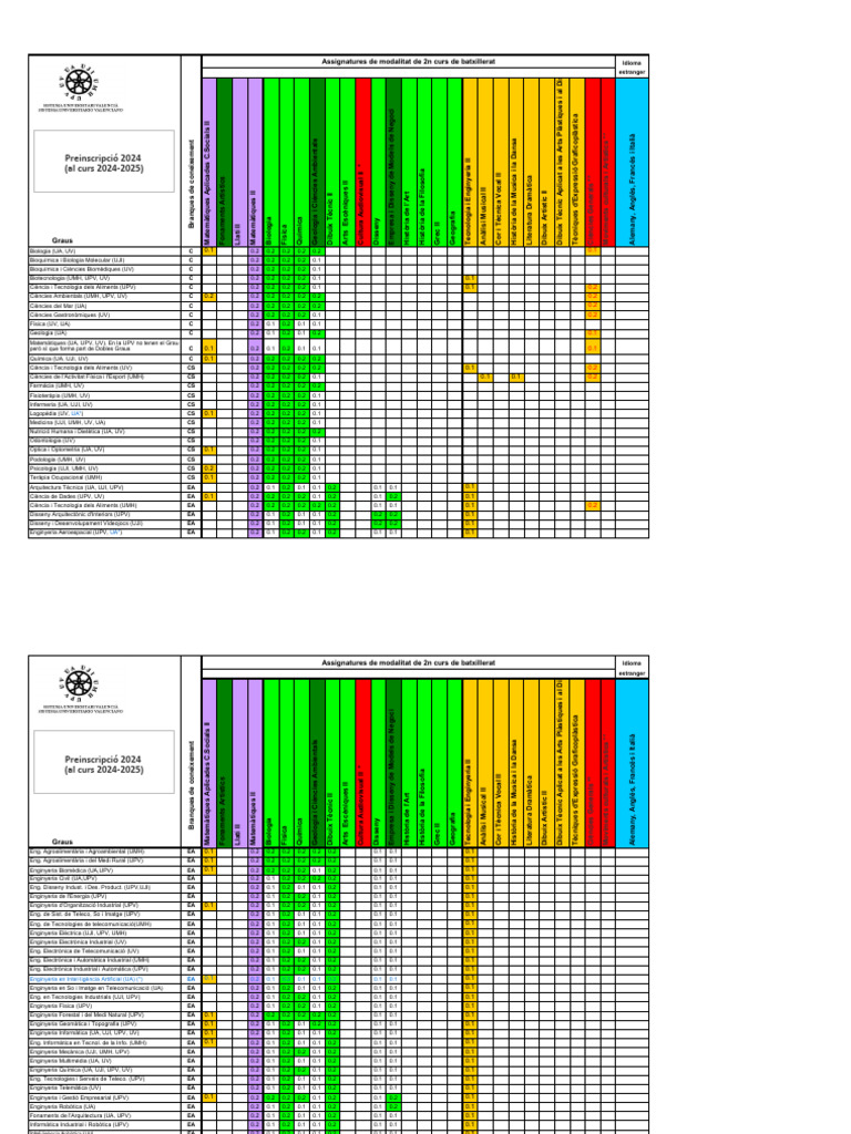 Taula PONDERACIONS 2024 | PDF