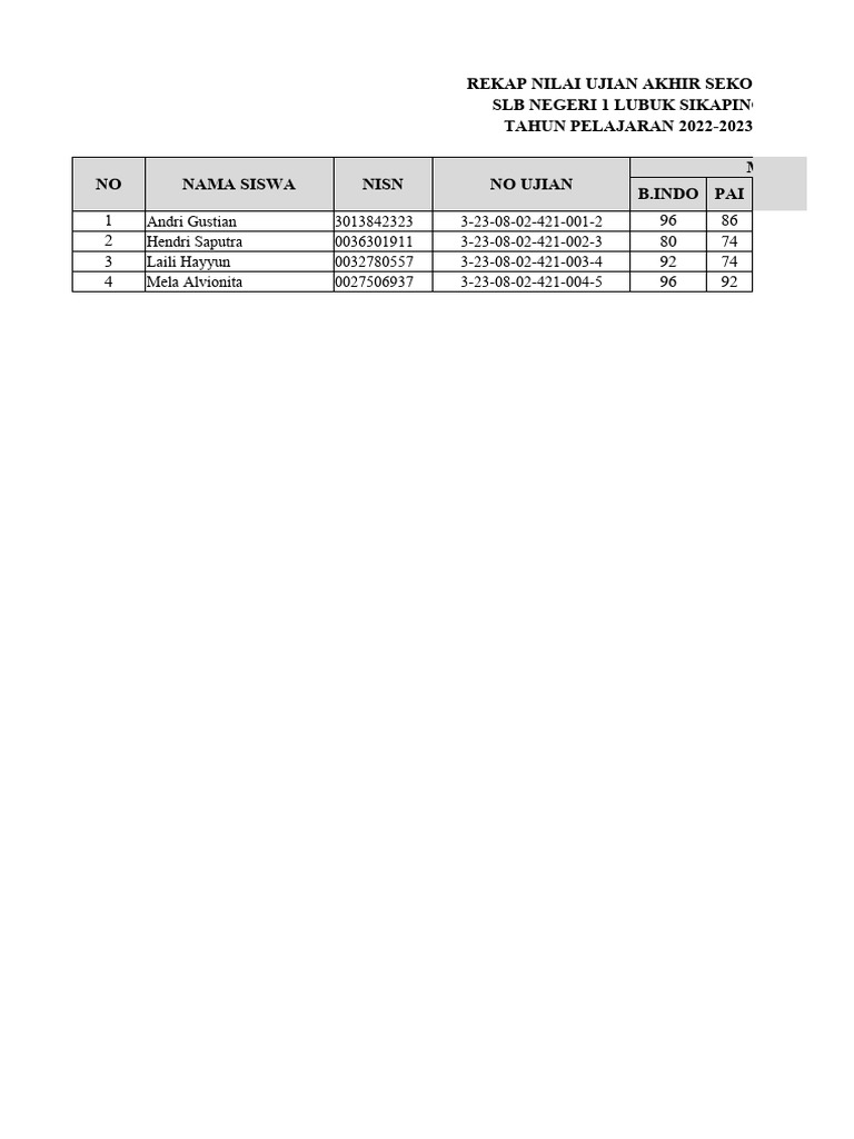 Rekap Nilai Uas 2023 | PDF