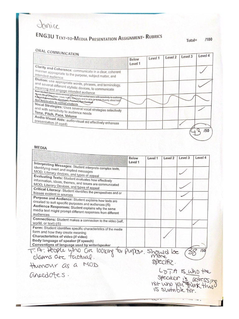 Eng3u Ted Talk Pres Rubrics | PDF