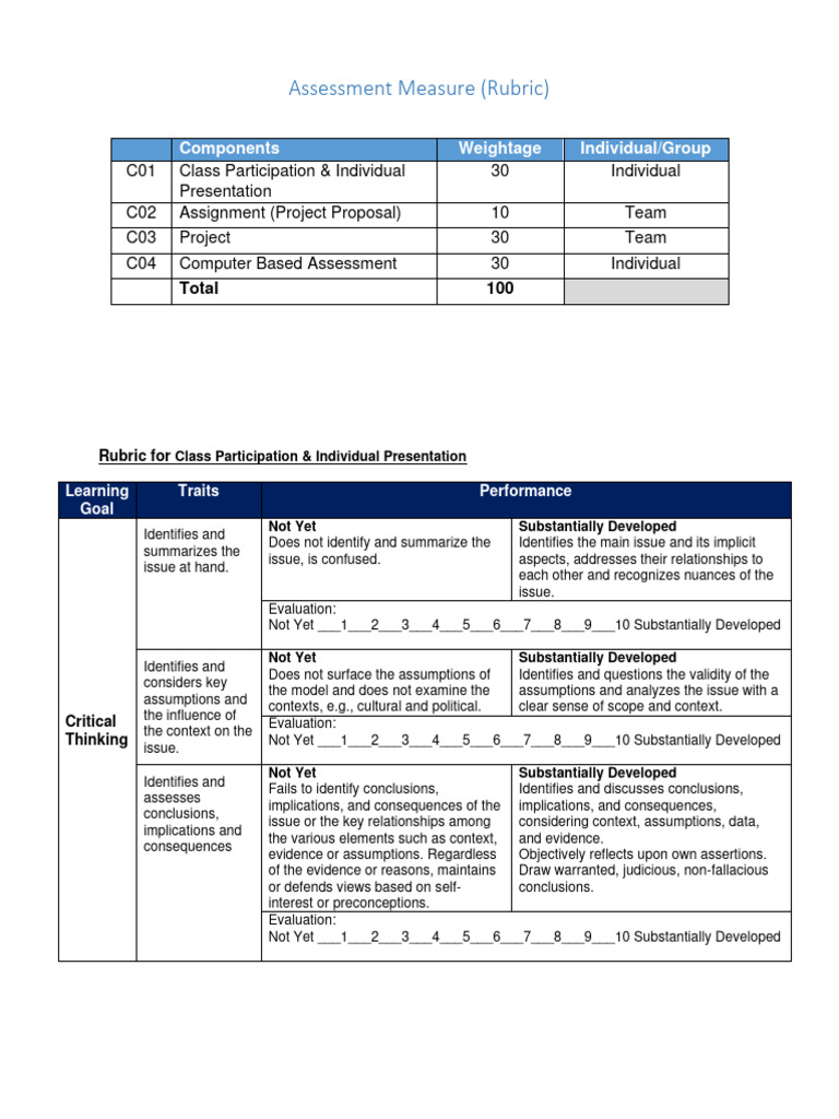 AOL Assessment Rubrics and Measures | PDF | Evaluation | Rubric (Academic)