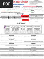 CALCULO DE UREA A PARTIR DE BUN y de BUN A PARTIR DE UREA | PDF