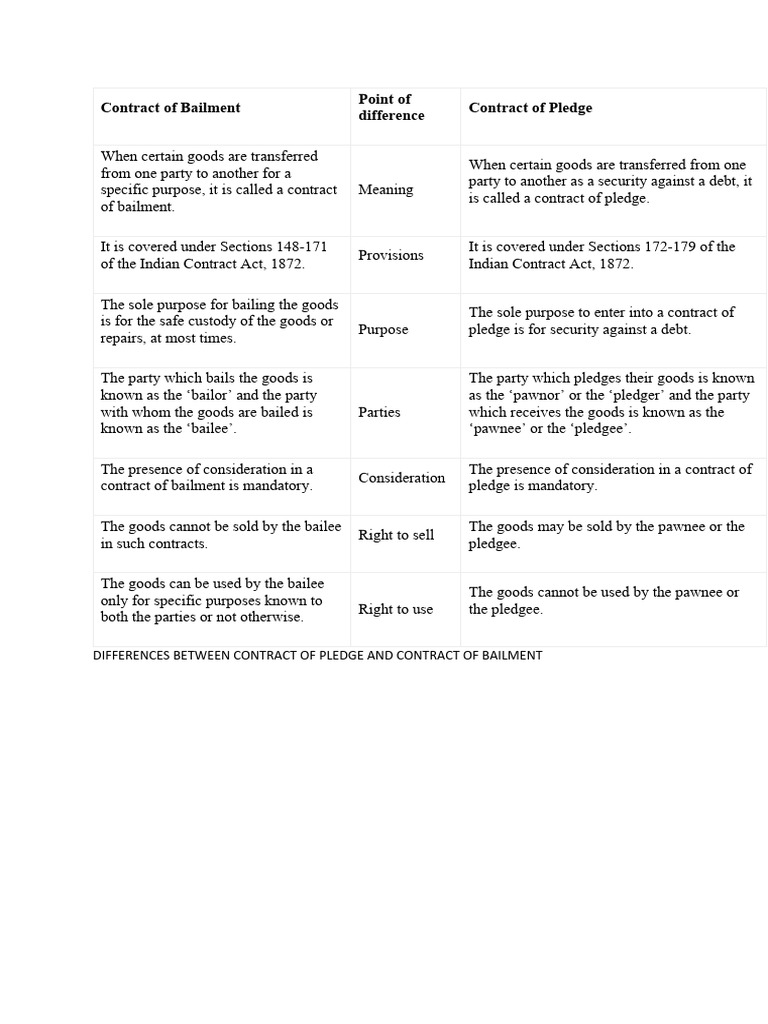 Bailment vs Pledge: Key Differences | PDF