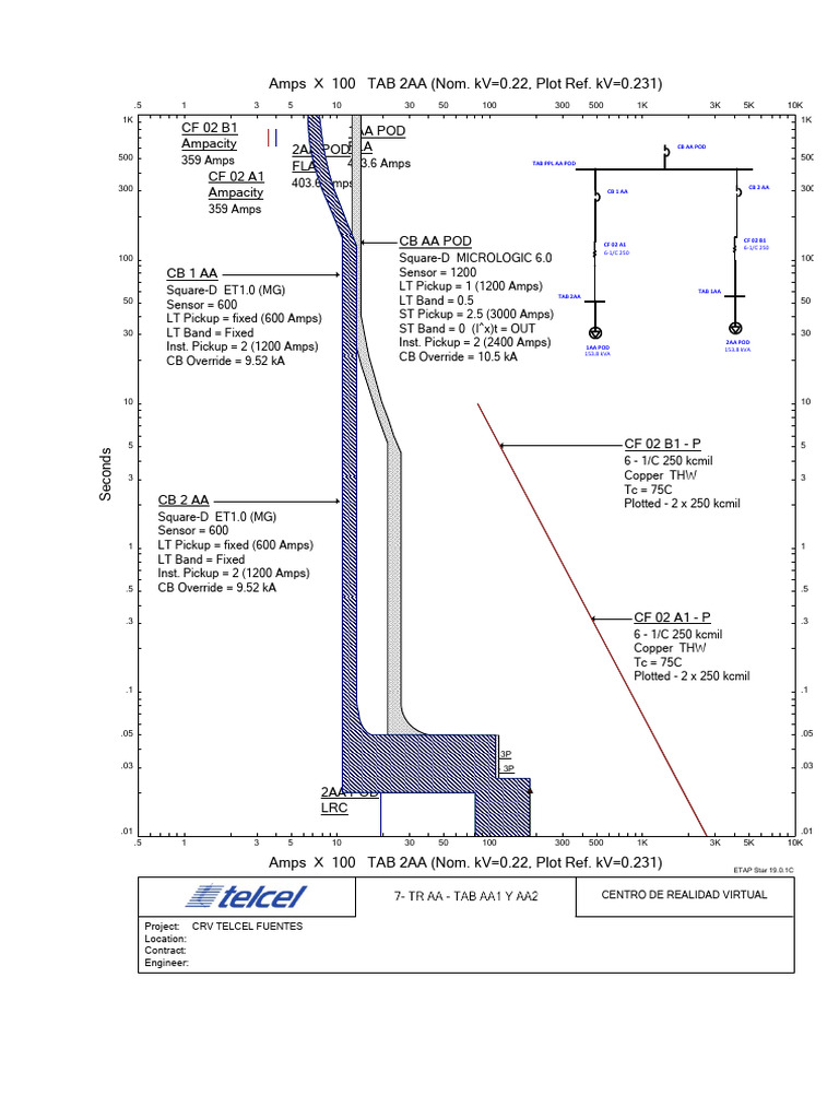 Electrical Load Analysis and Specs | PDF