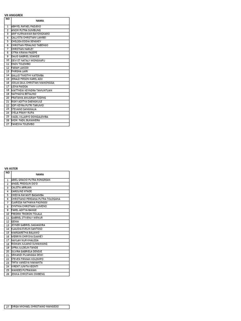 List of Student Names by Class | PDF