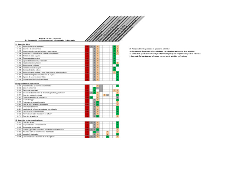 Raci Iso 27001 2013 - 3 | PDF