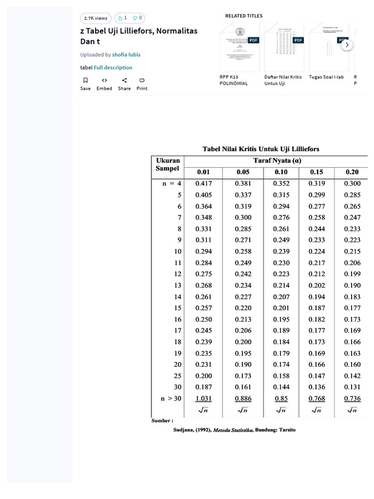Tabel Uji Normalitas Lilliefors | PDF