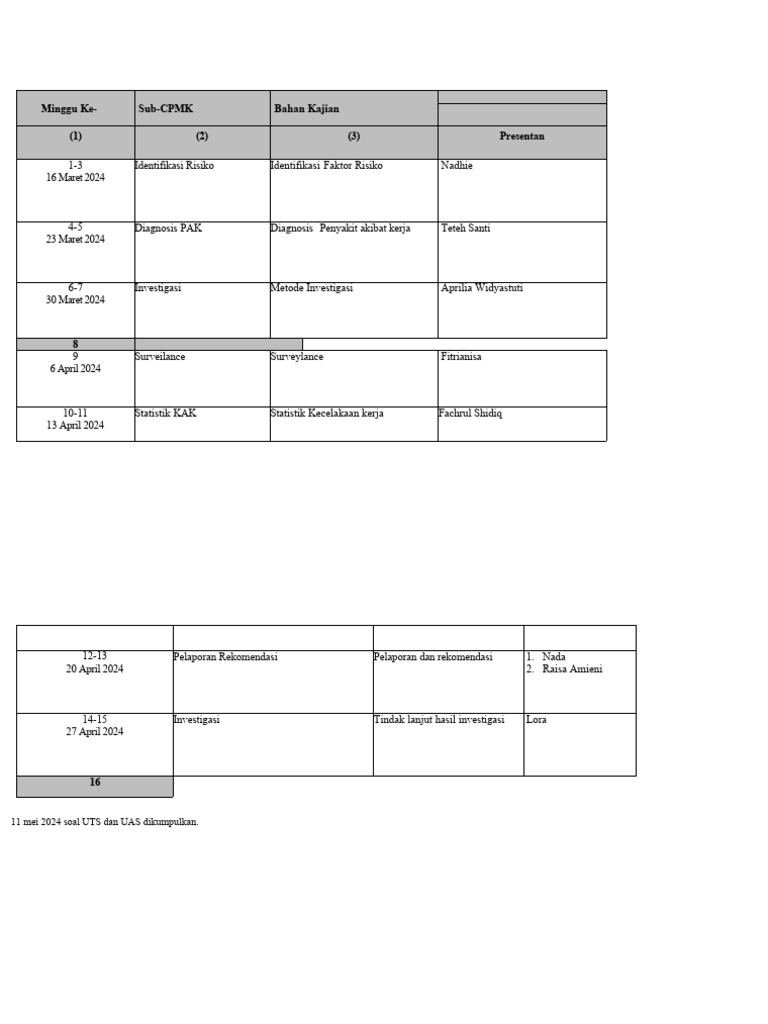 Investigasi PAK KAK RPS Kesmas 2023 (Revisi) | PDF