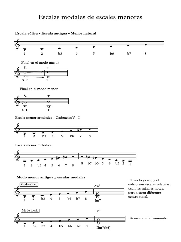 Escalas Modales de Escales Menores - Partitura Completa-2 | PDF | Escala (música) | Escala menor