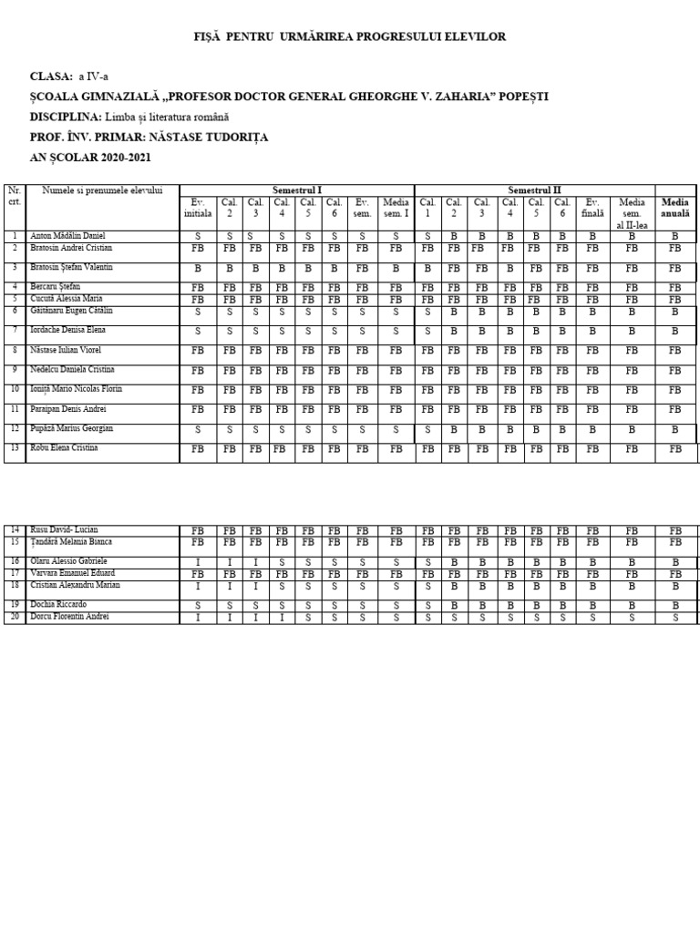 Fisa Progresul Elevilor Clasa IV 20202021 | PDF