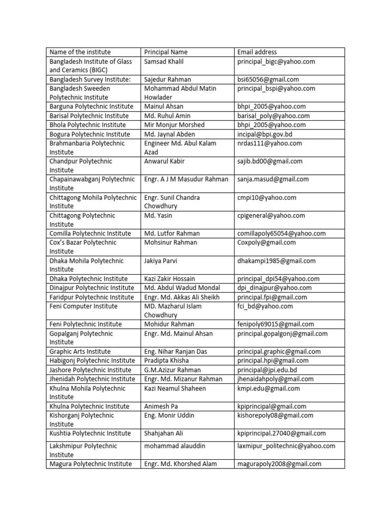 Polytechnic Institue Info Bangladesh | PDF | Bangladesh