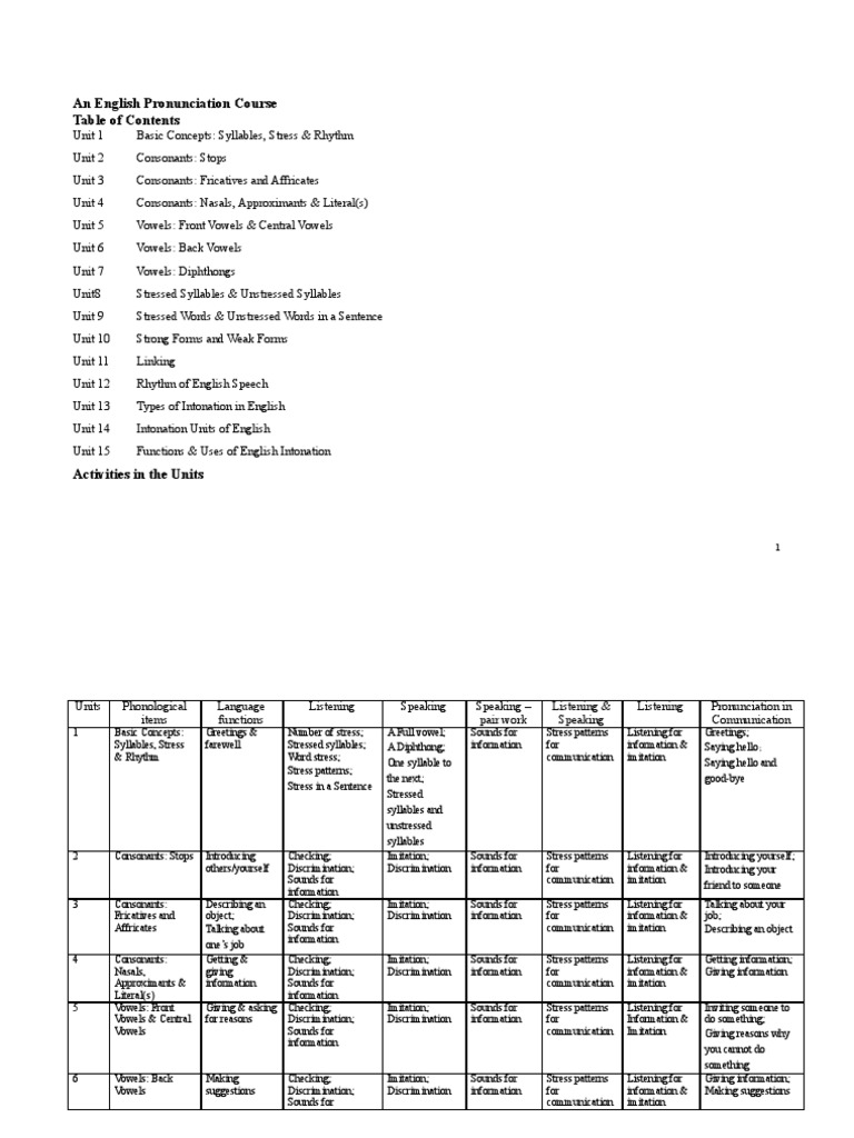English Pronunciation Course Overview | PDF | Stress (Linguistics ...