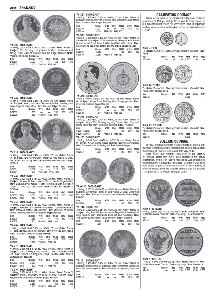 Tibet Coins | PDF | Currency | Economy Of Asia