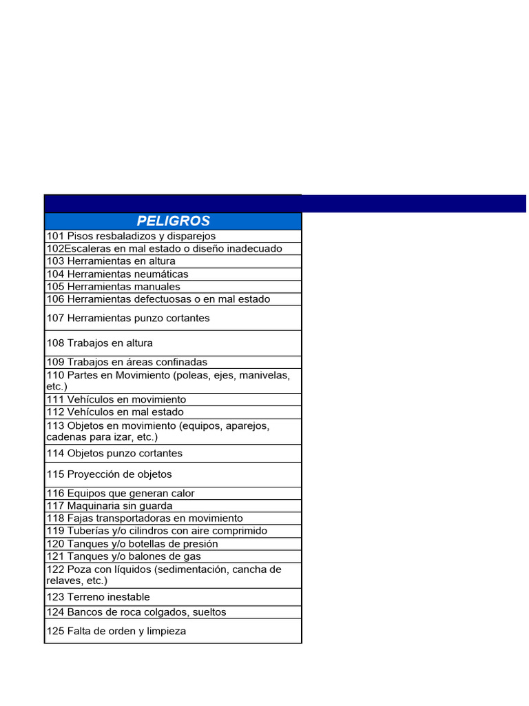 Xx-19-Sgt-Fo-004-00 - Categoría de Peligros y Riesgos Asociados | PDF ...