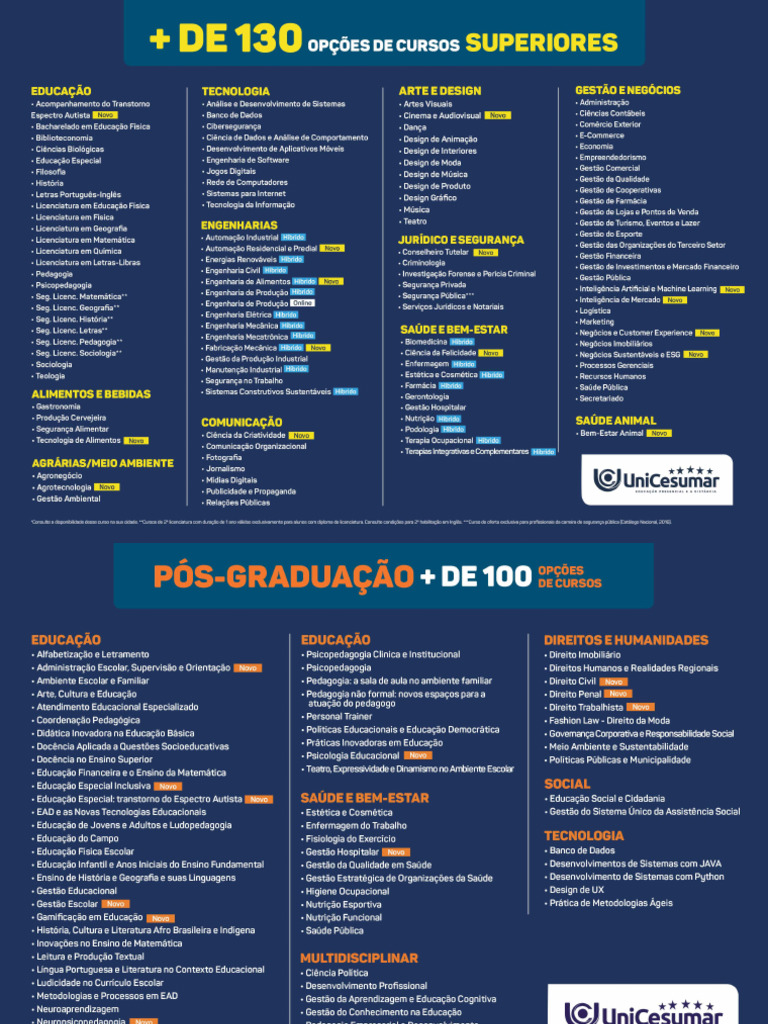 Grade De Curriculos Unicesumar Pdf