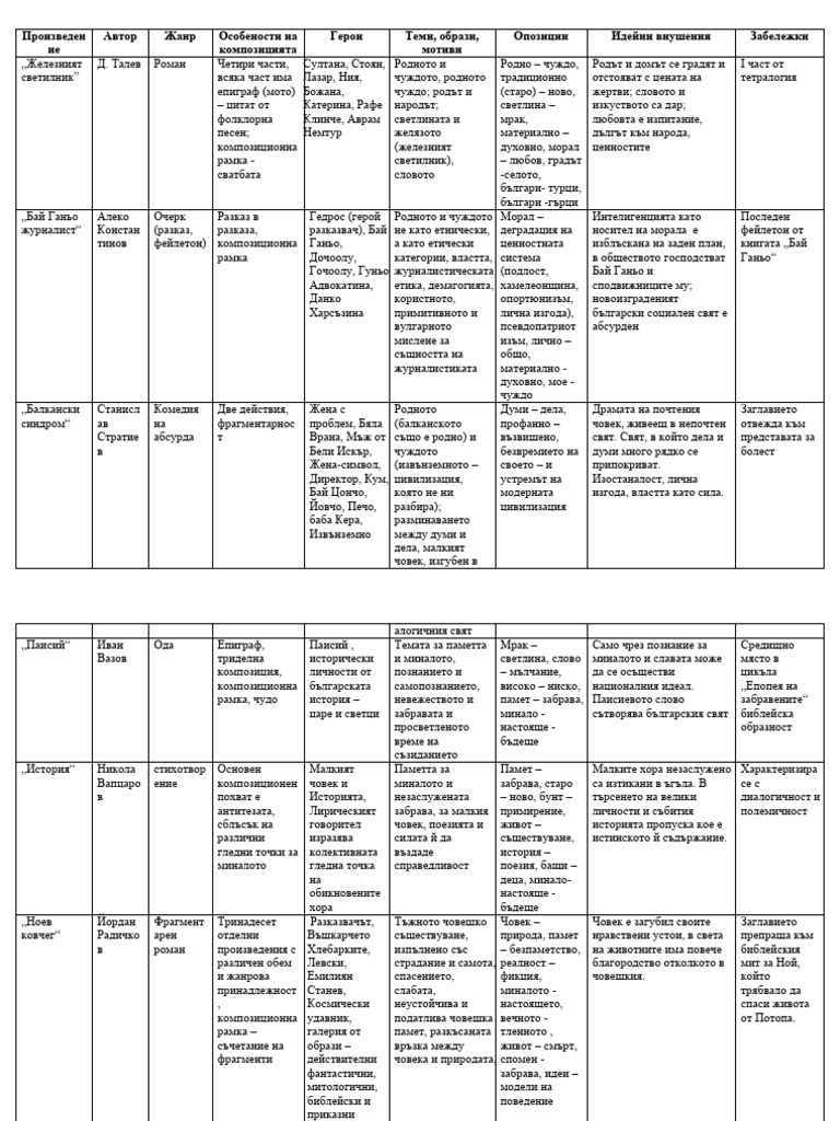 Tablitsa - DZI (1) - 1 | PDF