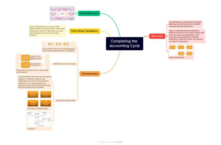 Chapter 4 - Completing The Accounting Cycle | PDF | Debits And Credits | Financial Economics