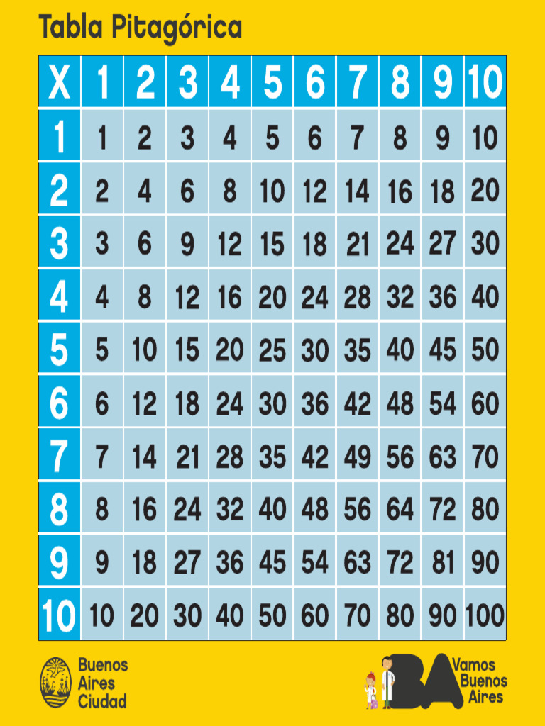 Tabla Pitagórica | PDF