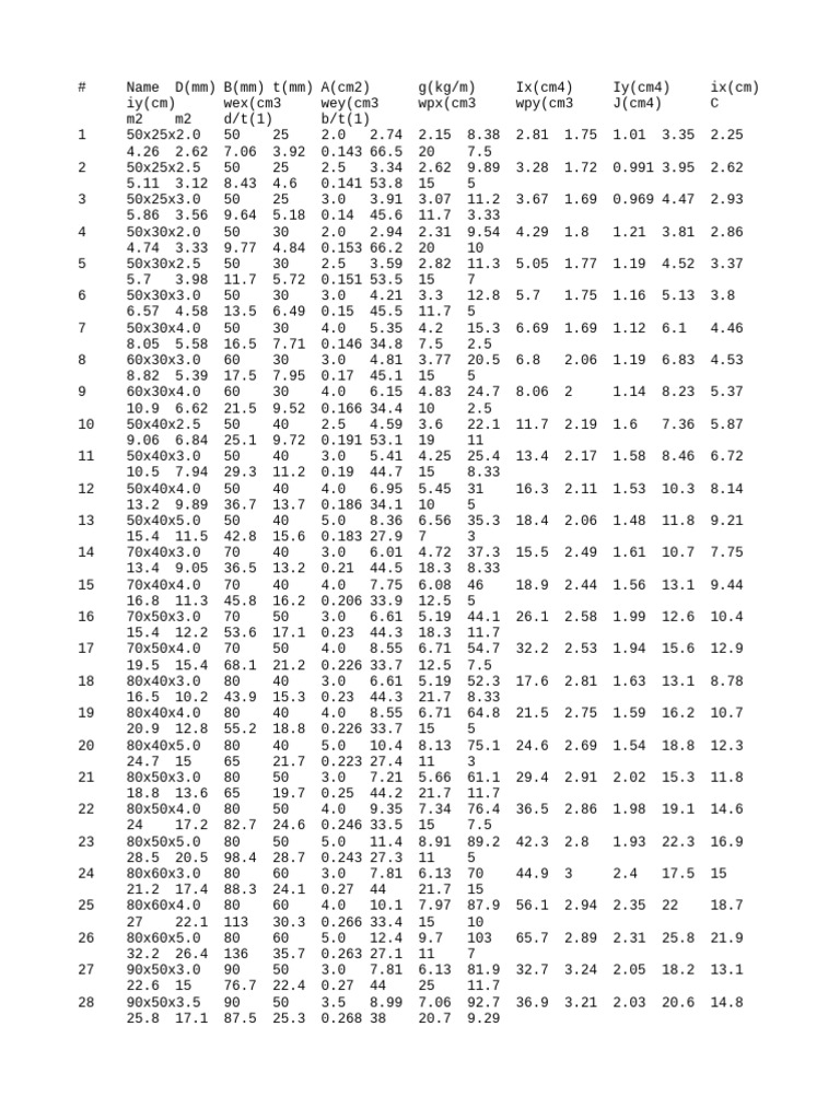 RHS Cold-Formed | PDF