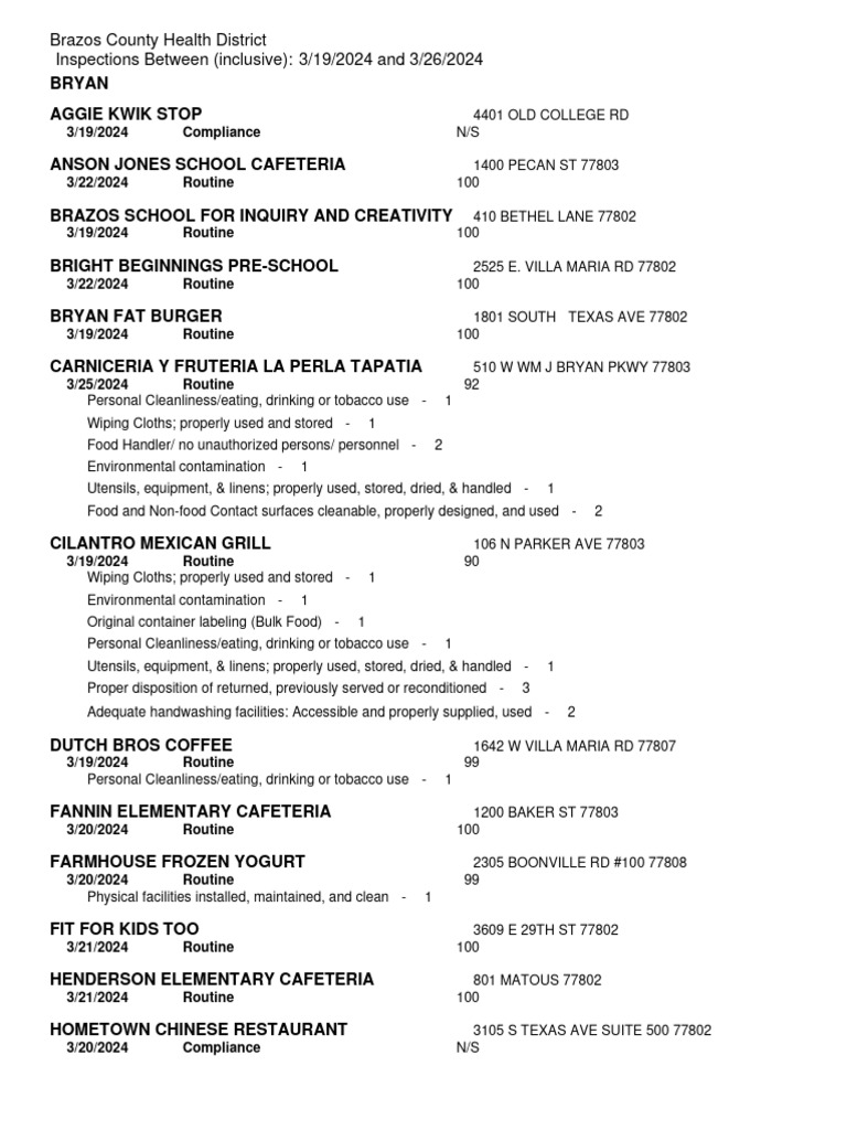 Restaurant Report Card: March 26, 2024 | PDF | Hand Washing | Foods