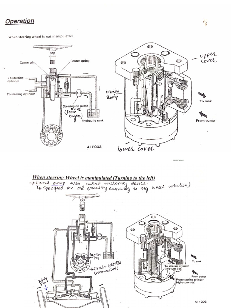 4 Steering System of Motor Grader | PDF