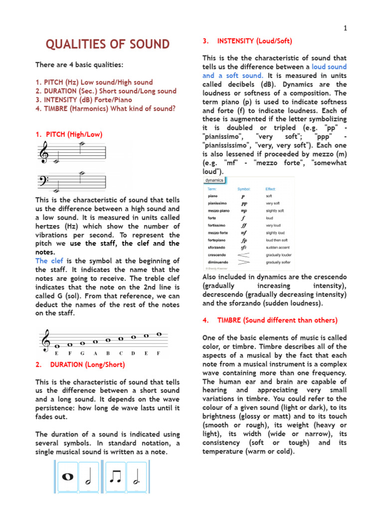 QUALITIES OF SOUND Workshop | PDF