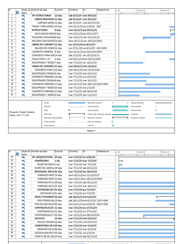 REPORTE DE PROGRAMACION DE OBRA | PDF | Materiales de construcción | edificio