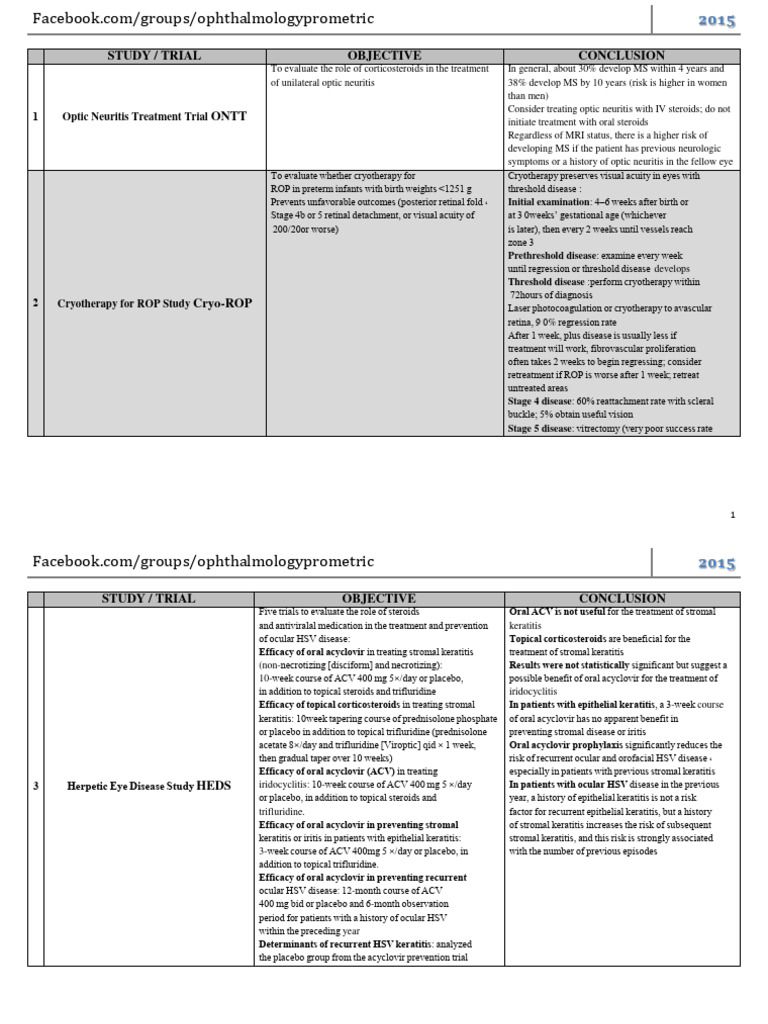 Studies Summary in Ophthalmology | PDF | Neurology | Neurological Disorders