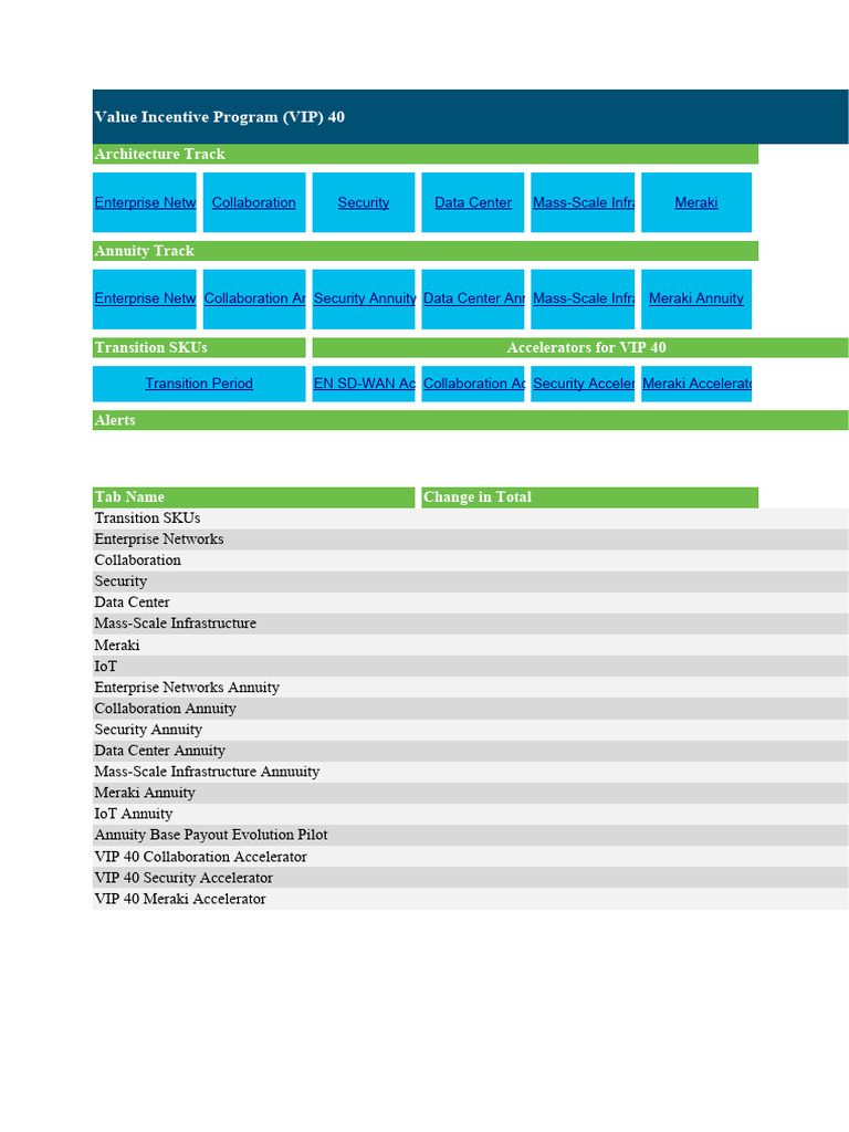 VIP 40 Program Overview and SKUs | PDF | Computer Data | Network ...