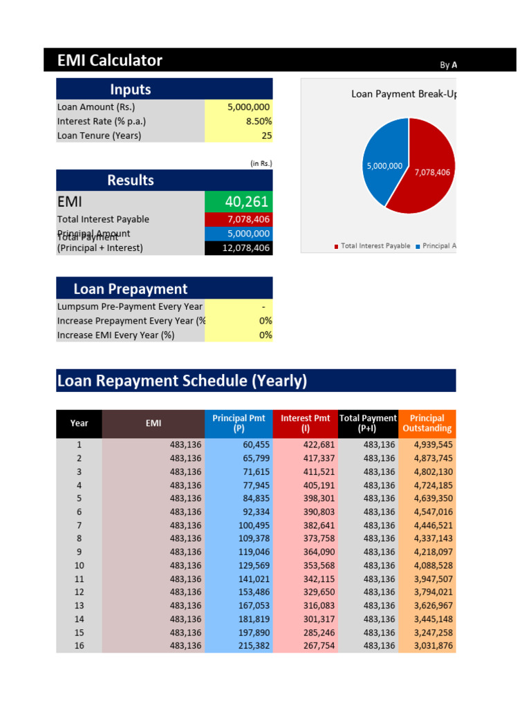 EMI Calculators | Download Free PDF | Interest | Credit