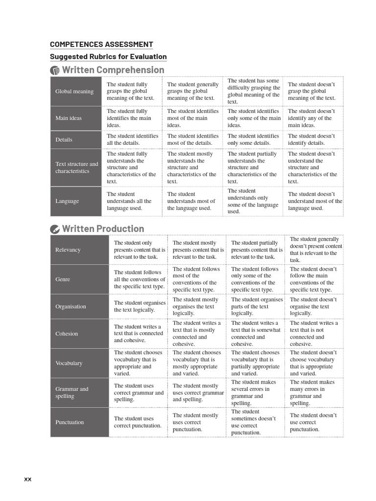 Student Assessment Rubrics Guide | PDF | Information | Grammar