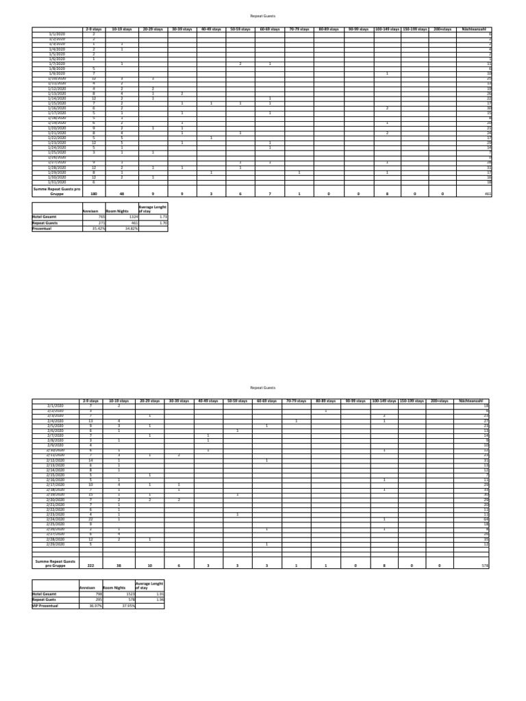 06 Repeat Guests 20201 | PDF | Hotel | Hospitality Industry