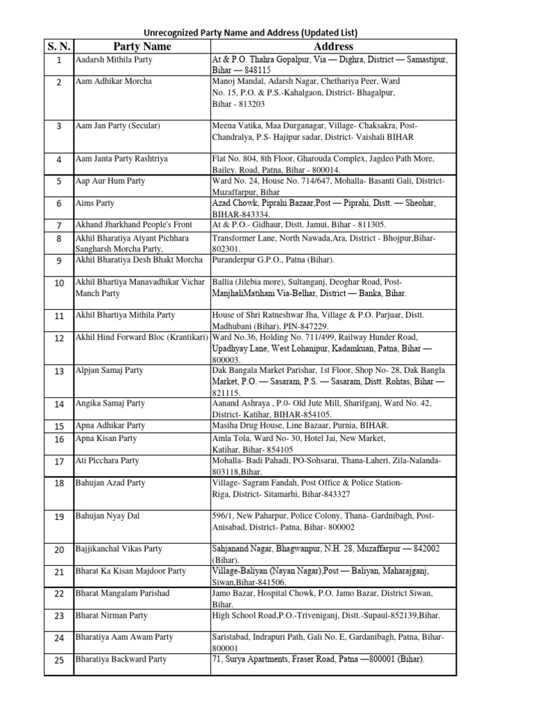 Bihar Political Party Directory 2025 | PDF | Politics Of India ...