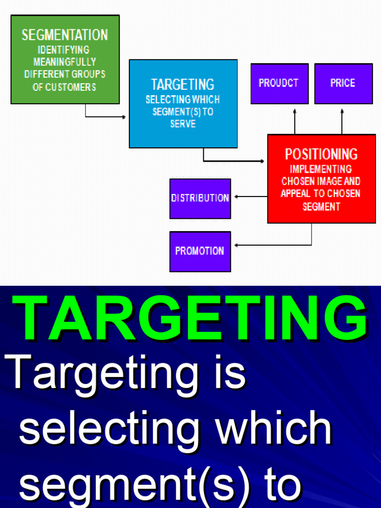 Targeting & Differentation | PDF | Marketing | Competitive Advantage
