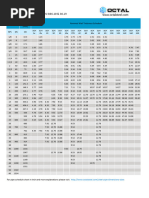 Pipe Schedule Chart PDF | PDF | Électroménager | Génie chimique