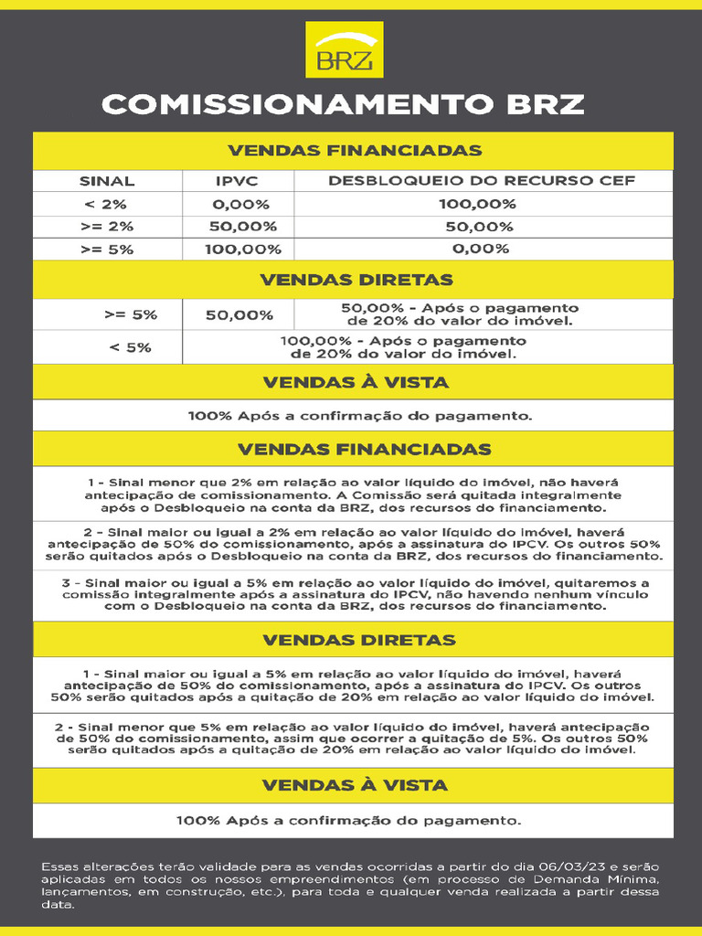 Comissionamento BRZ Atualizado | PDF