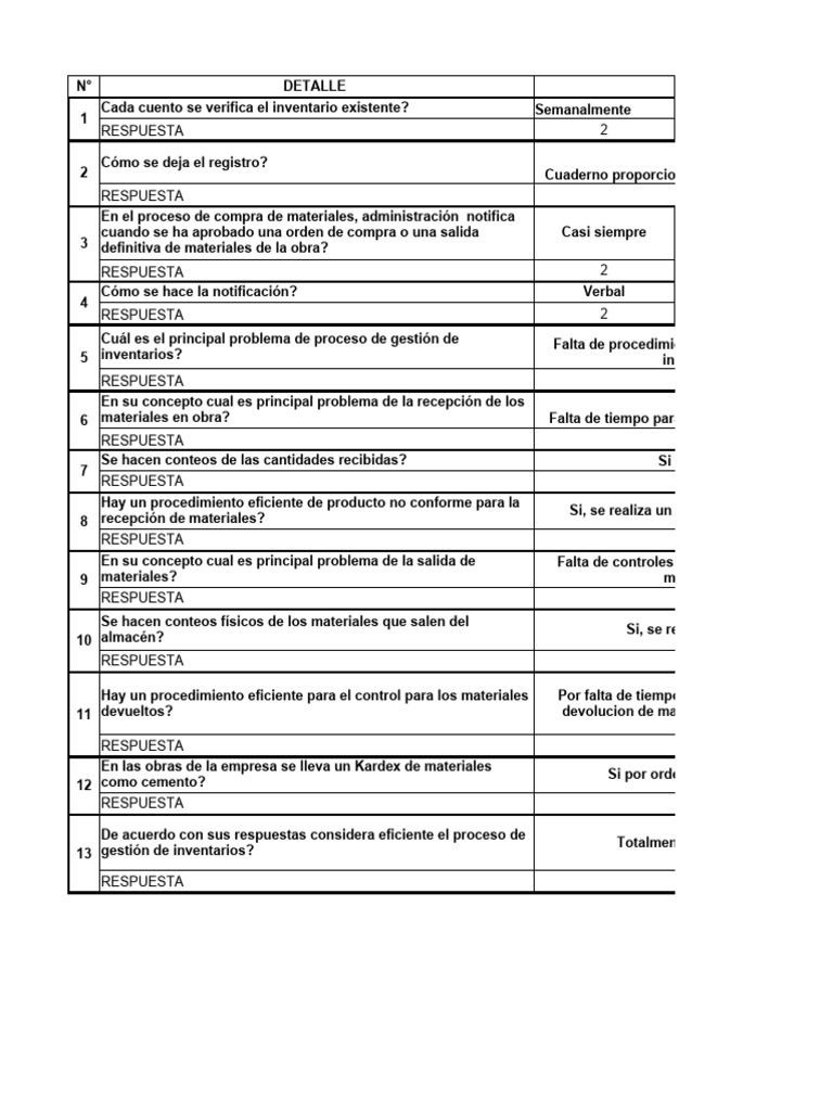 Cuestionario Lic Marlene | PDF | Business | Economias