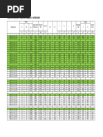 Hss Rect Steel Section Tables 080307 PDF | PDF | Nature
