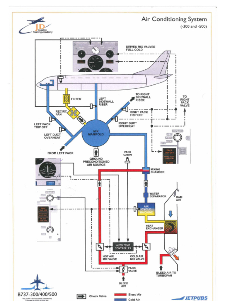 SISTEMAS B737 Vertical | PDF